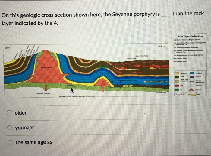 Solved On this geologic cross section shown here, the | Chegg.com