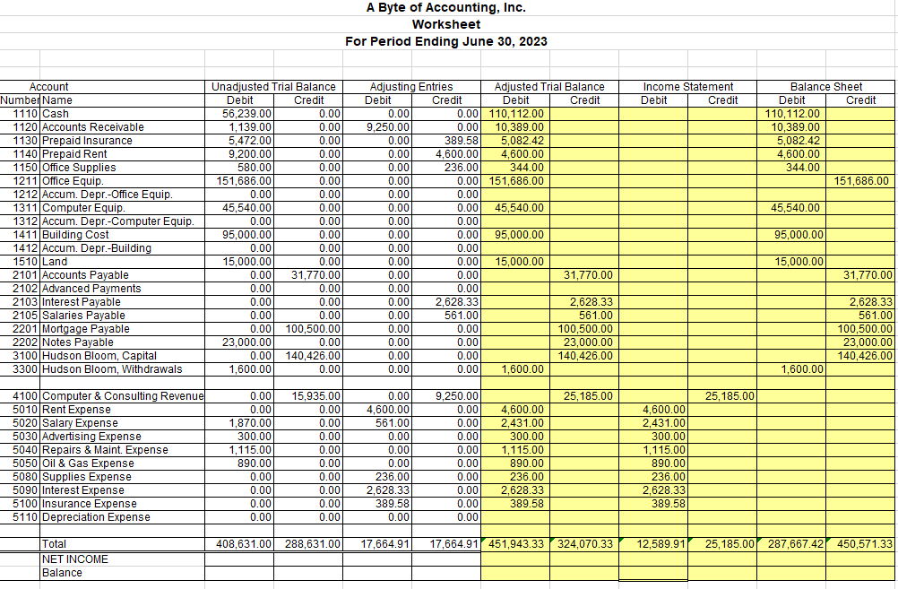 Solved I tried filling out the worksheet as best as I can, I | Chegg.com