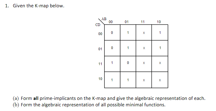 Solved 1. Given the K-map below. (a) Form all | Chegg.com