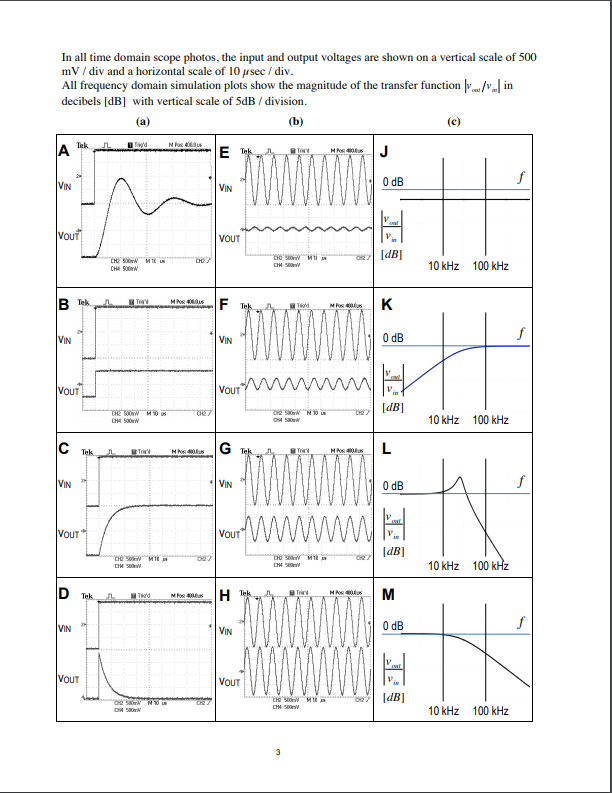 Solved 1. On the following page are a) time domain scope | Chegg.com
