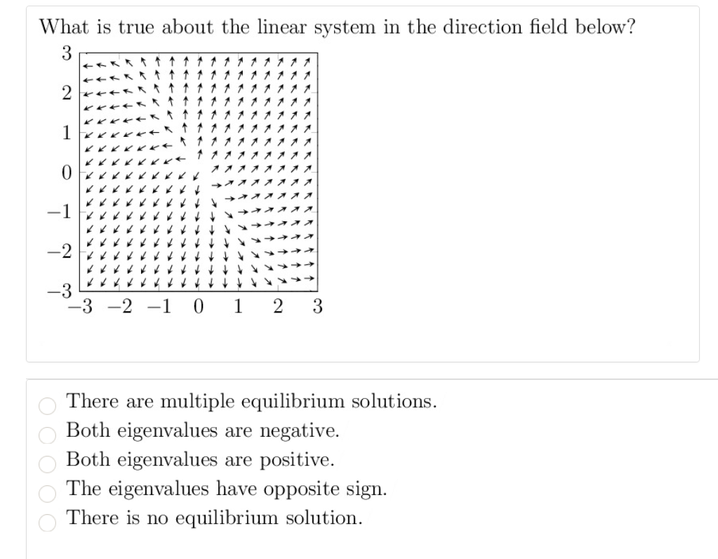solved-what-is-true-about-the-linear-system-in-the-direction-chegg