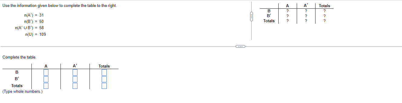 Solved Use the information given below to complete the table | Chegg.com
