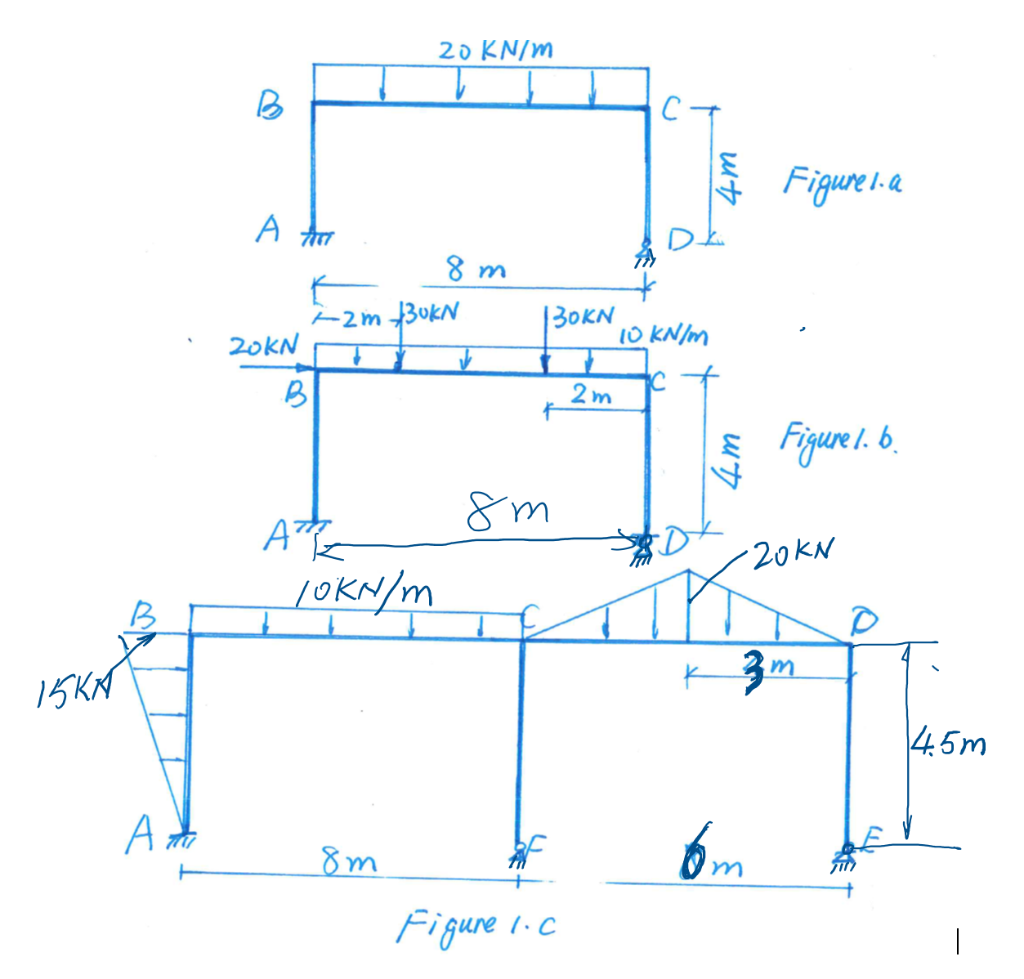 Solved A simple frame made of steel is shown in Figure 1-a, | Chegg.com