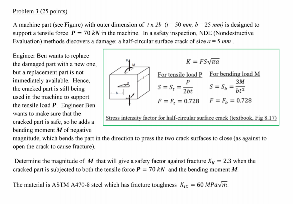 Solved Problem 3 (25 points) A machine part (see Figure) | Chegg.com