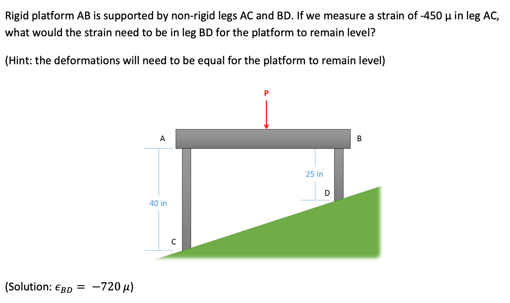 Solved Rigid platform AB is supported by non-rigid legs AC | Chegg.com