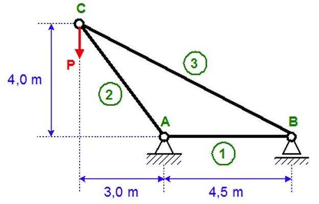 Solved Determine what the largest value of force P can be, | Chegg.com