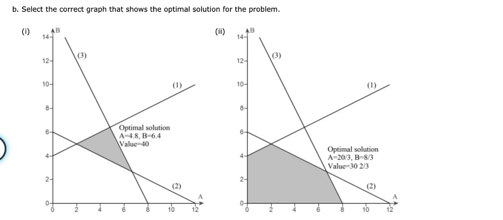 Solved Problem 2-19 Consider the linear progranm Max 3A 4B | Chegg.com