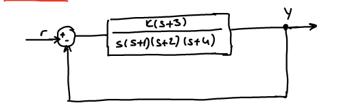 Solved Construct the root locus for the given system | Chegg.com