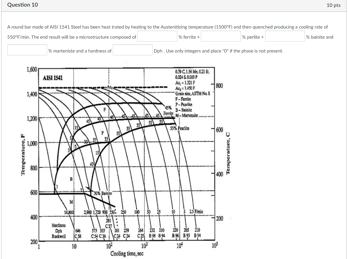Solved Question 10 10 pts A round bar made of AISI 1541 | Chegg.com