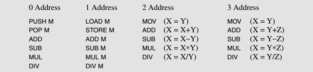 Solved Compare 0-, 1-, 2-, and 3-address machines by writing | Chegg.com