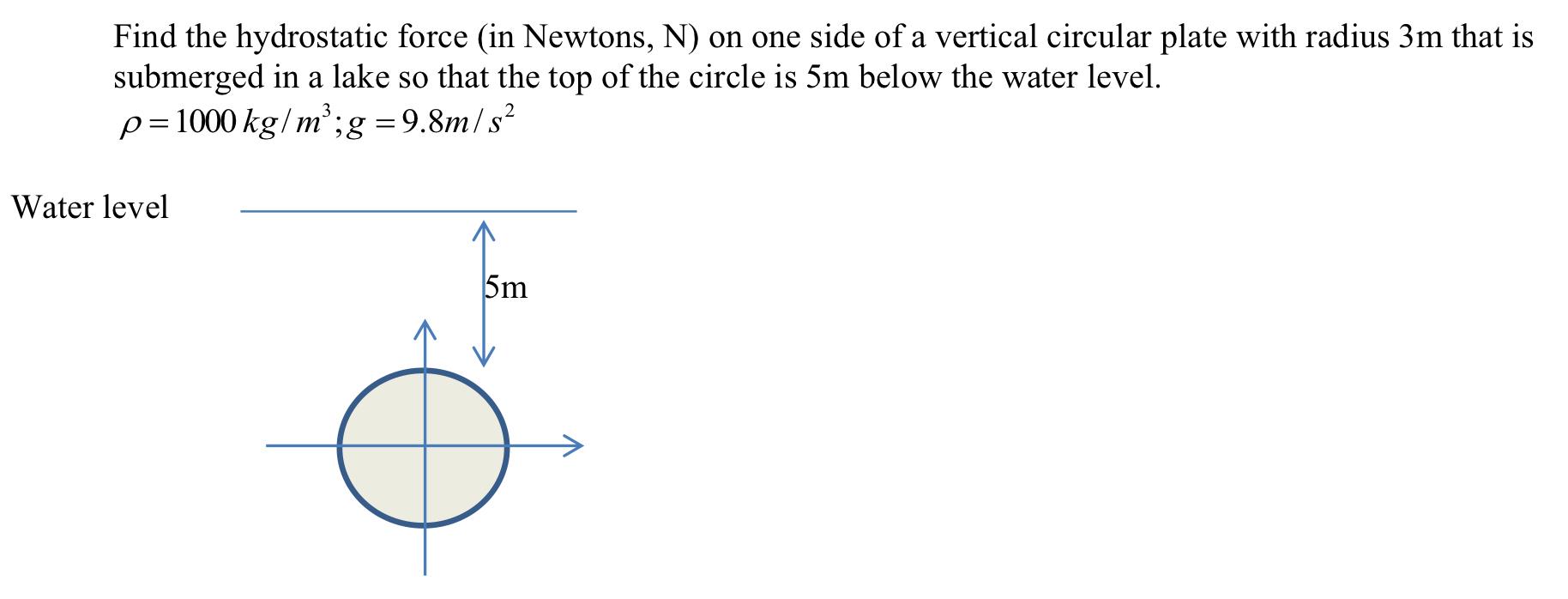 Solved Find the hydrostatic force (in Newtons, N ) on one | Chegg.com