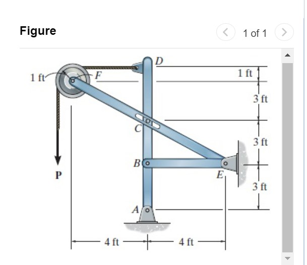 Solved In (Figure 1), ﻿P ﻿= 90 ﻿lb. ﻿The pin at C ﻿is | Chegg.com