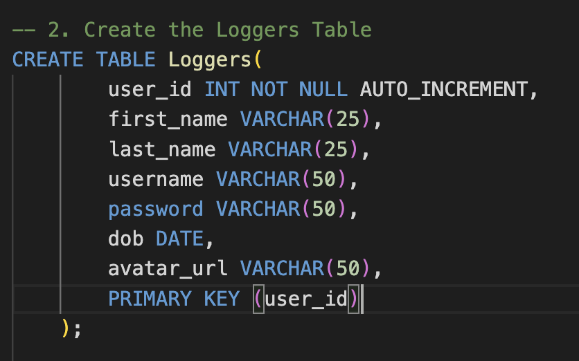 Solved // TODO 6a: write a SQL query that finds matches for | Chegg.com