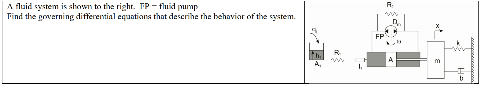 R2 A fluid system is shown to the right. FP = fluid | Chegg.com