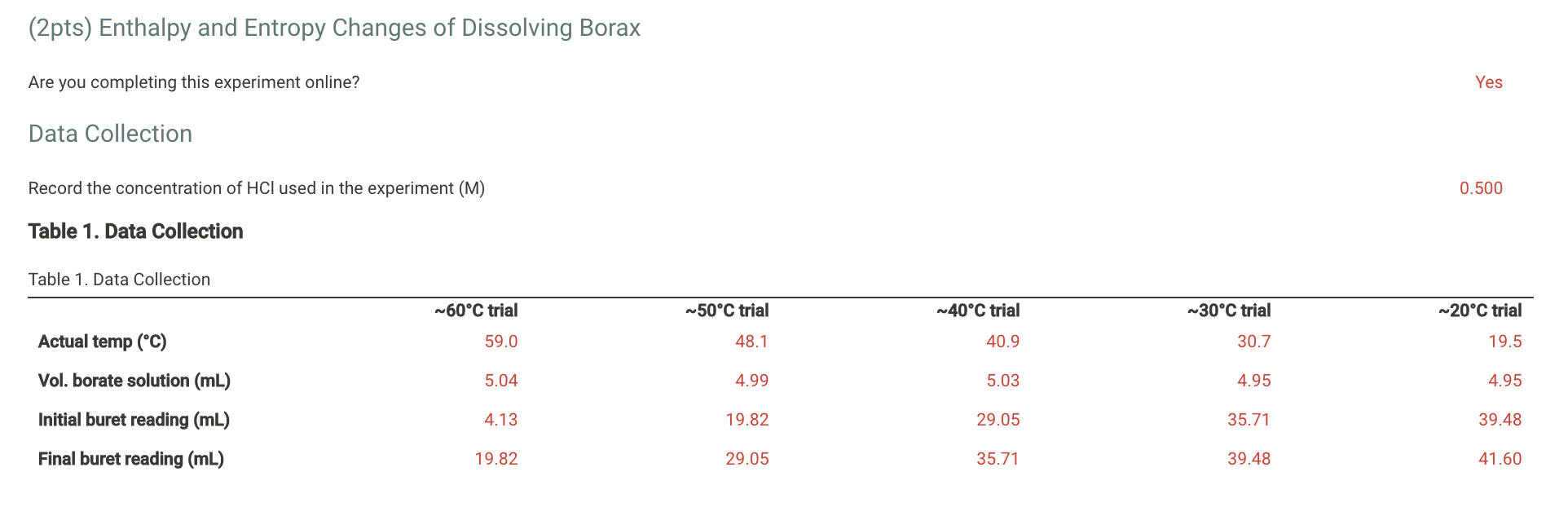 Solved (2pts) Enthalpy and Entropy Changes of Dissolving | Chegg.com