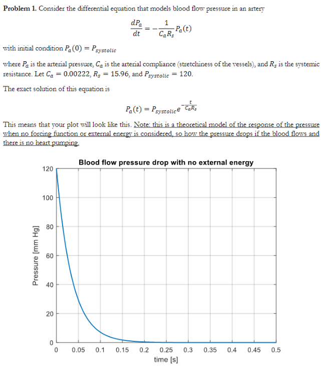 Solved Problem 1. Consider the differential equation that | Chegg.com