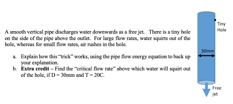 Solved A smooth vertical pipe discharges water downwards as | Chegg.com