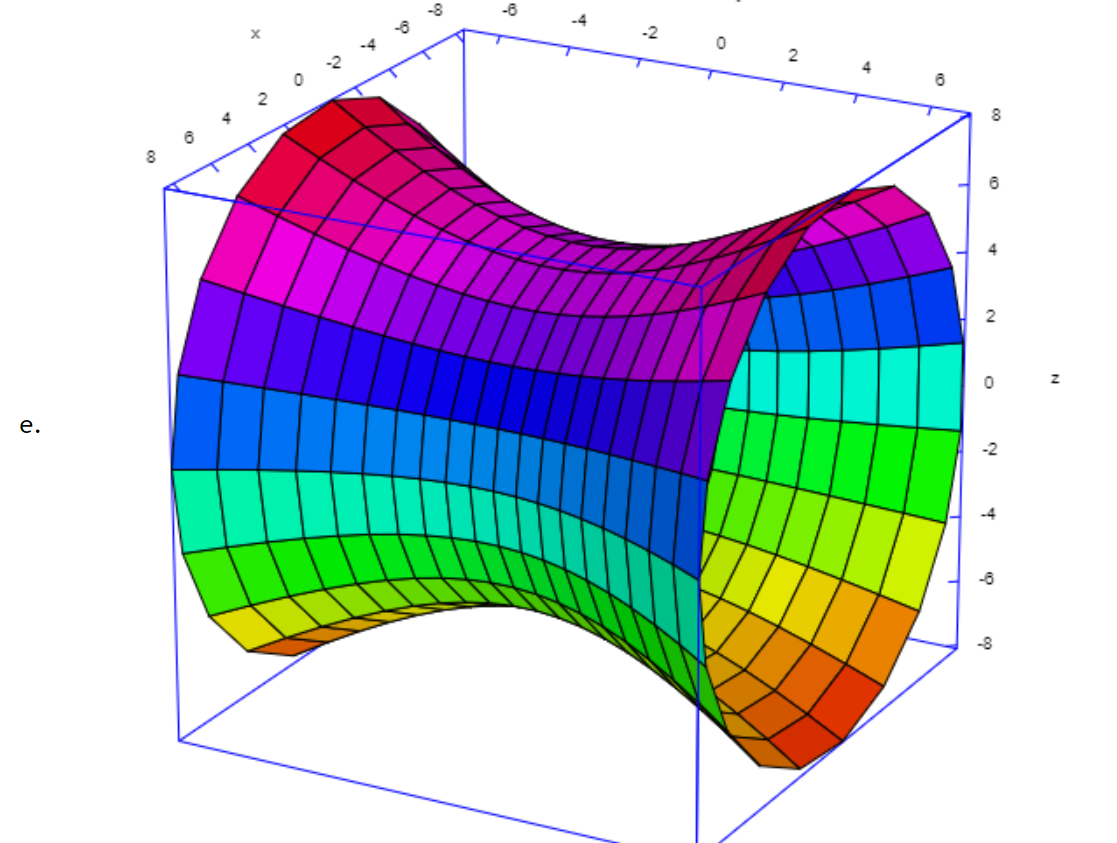 Solved Match each graph with its equation. Use the mouse to | Chegg.com