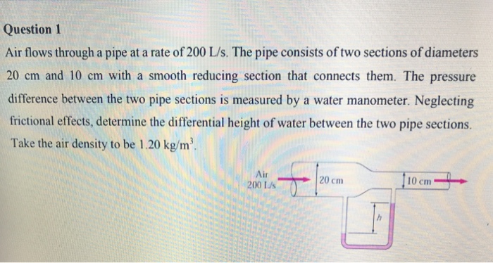 Solved Question 1 Air flows through a pipe at a rate of 200 | Chegg.com
