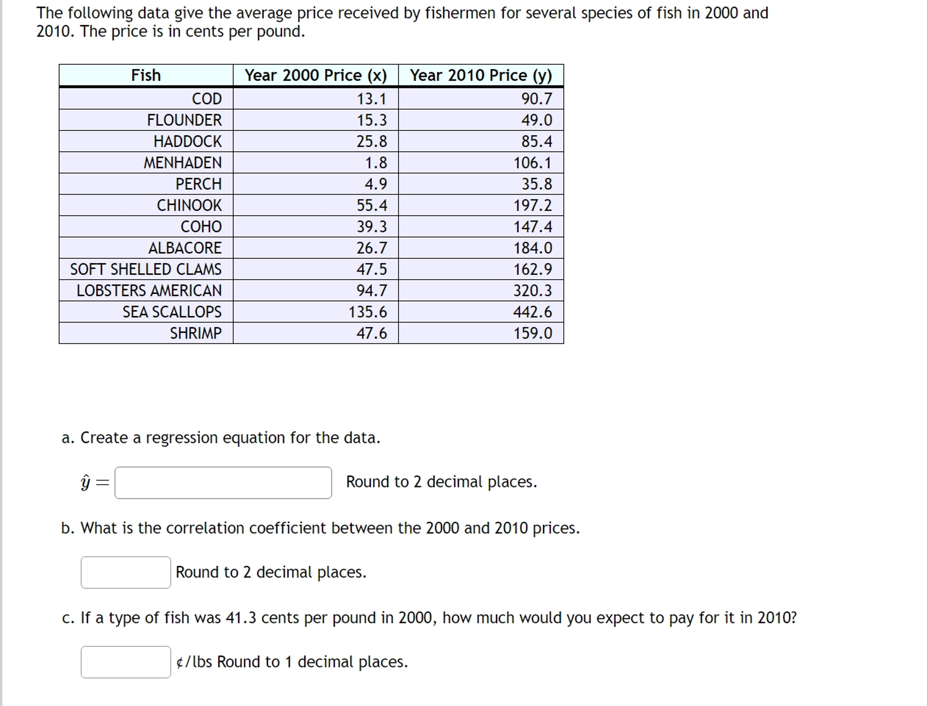 Solved The following data give the average price received by | Chegg.com