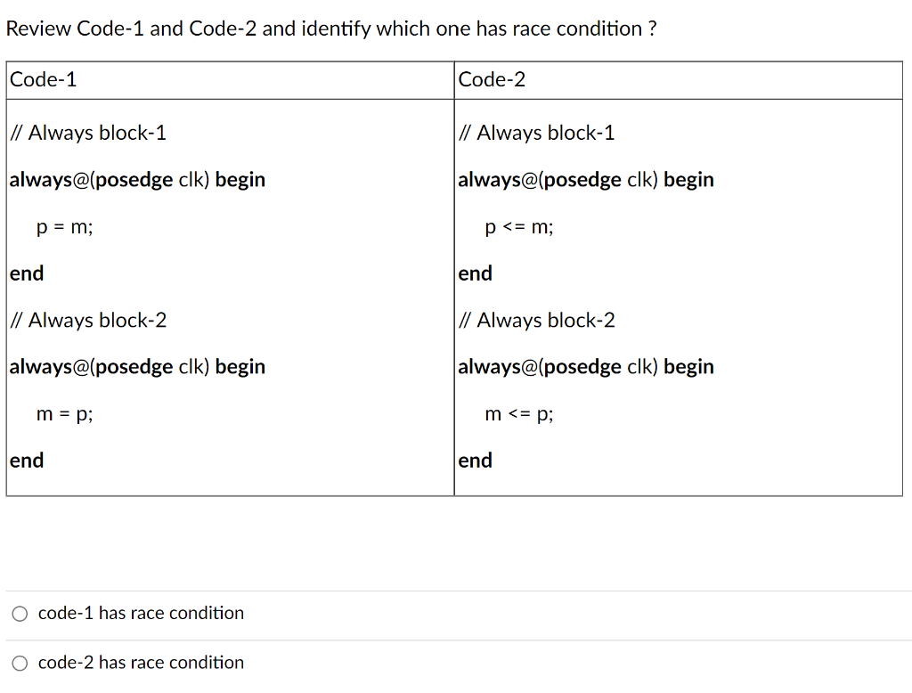 Solved Review Code-1 and Code-2 and identify which one has | Chegg.com