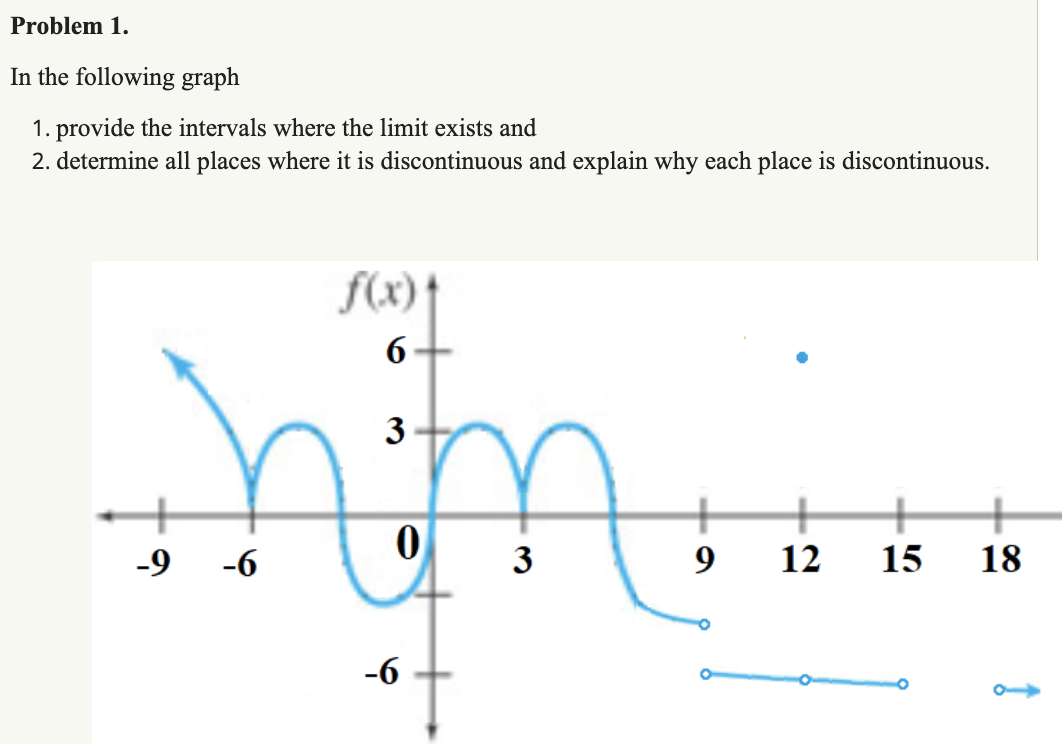 Solved Problem 1. In the following graph 1. provide the | Chegg.com