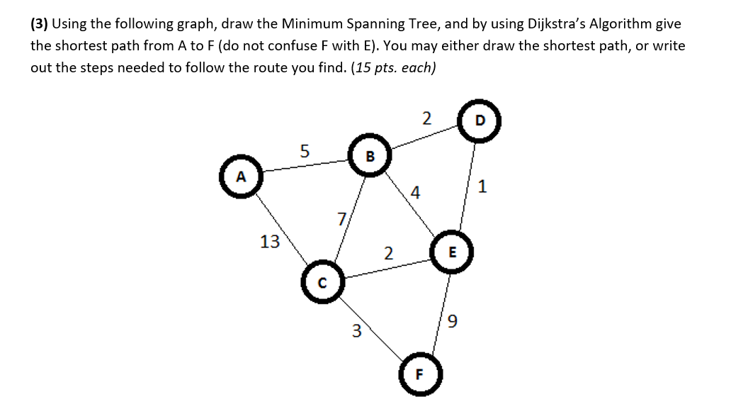 Solved (2) For the following list of letter frequencies, | Chegg.com