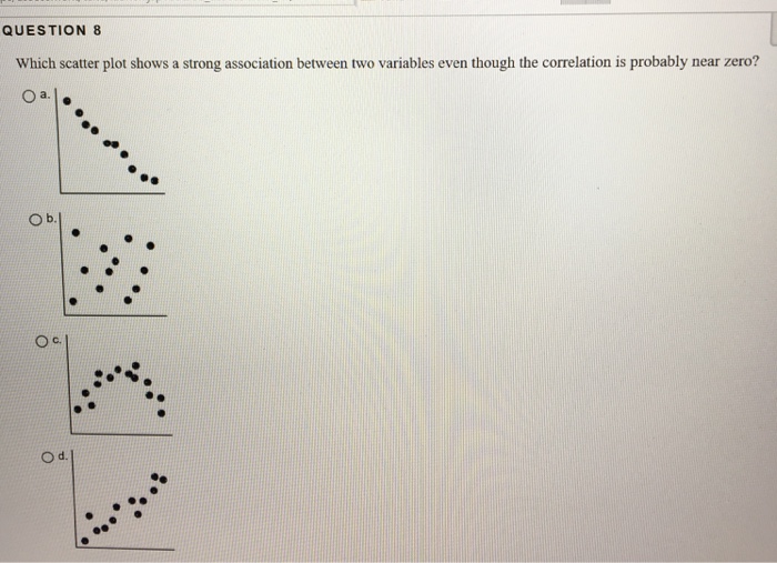 Solved Which scatter plot shows a strong association between | Chegg.com