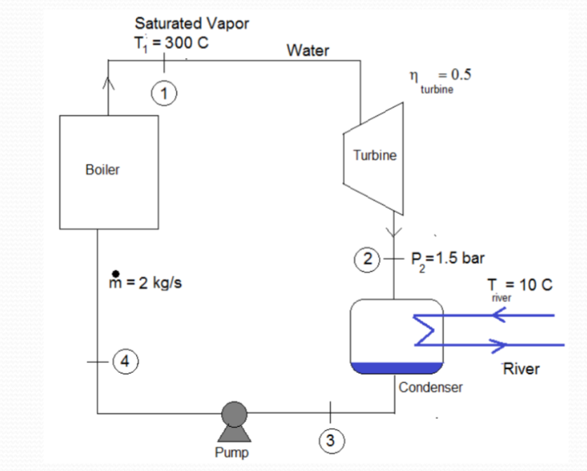 Solved PLEASE SOLVE THE FOLLOWING PROBLEM IN THE EES | Chegg.com