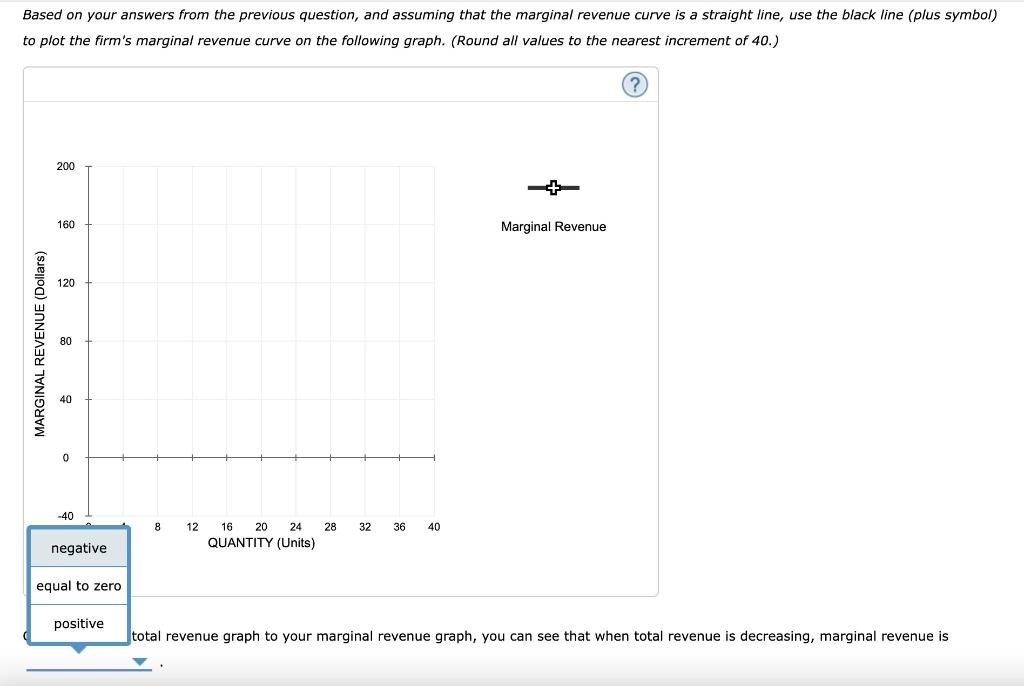 Solved 3. Calculating marginal revenue from a linear demand | Chegg.com
