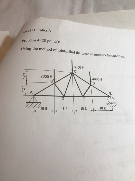 Solved Using the method of joints, find the force in member | Chegg.com