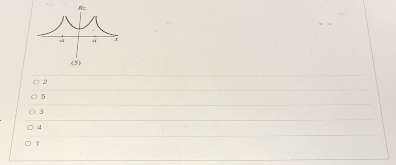 Solved Two very long parallel wires in the xy-plane, a | Chegg.com