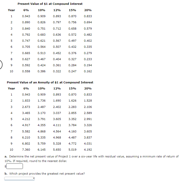 Solved Project 1 requires an original investment of | Chegg.com