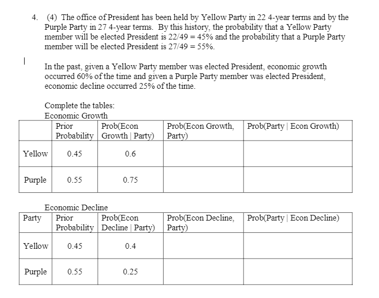 Solved 4. (4) The office of President has been held by | Chegg.com