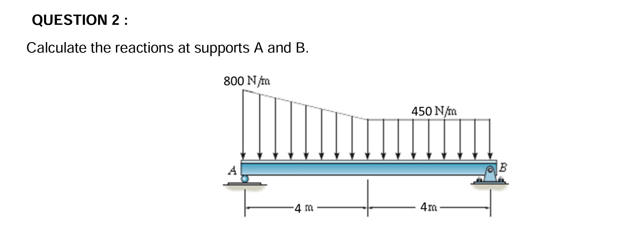 Solved Calculate the reactions at supports A and B. | Chegg.com