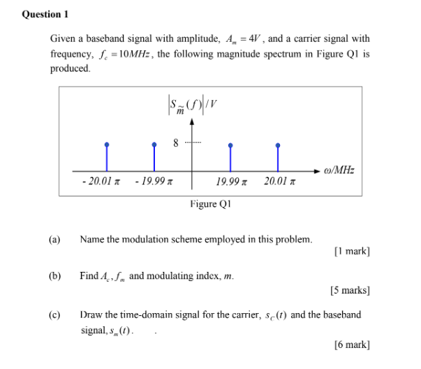 Solved Given a baseband signal with amplitude, Am=4 V, and a | Chegg.com