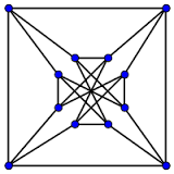 Solved Find the independence number, clique number, | Chegg.com
