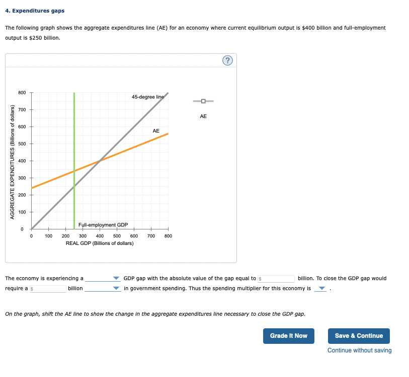Solved The following graph shows the aggregate expenditures | Chegg.com