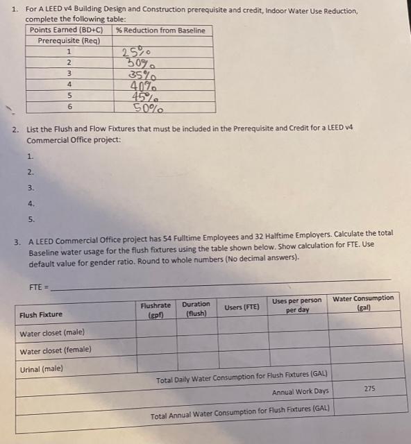 Solved 1. For A LEED v4 Building Design and Construction | Chegg.com