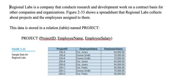 Solved Assuming that all functional dependencies are | Chegg.com