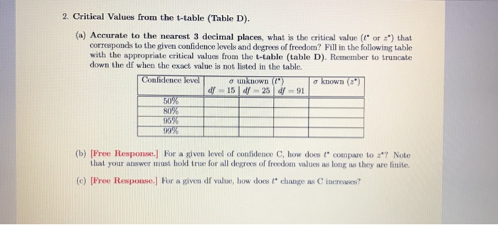Solved 2. Critical Values from the t-table (Table D). (a) | Chegg.com