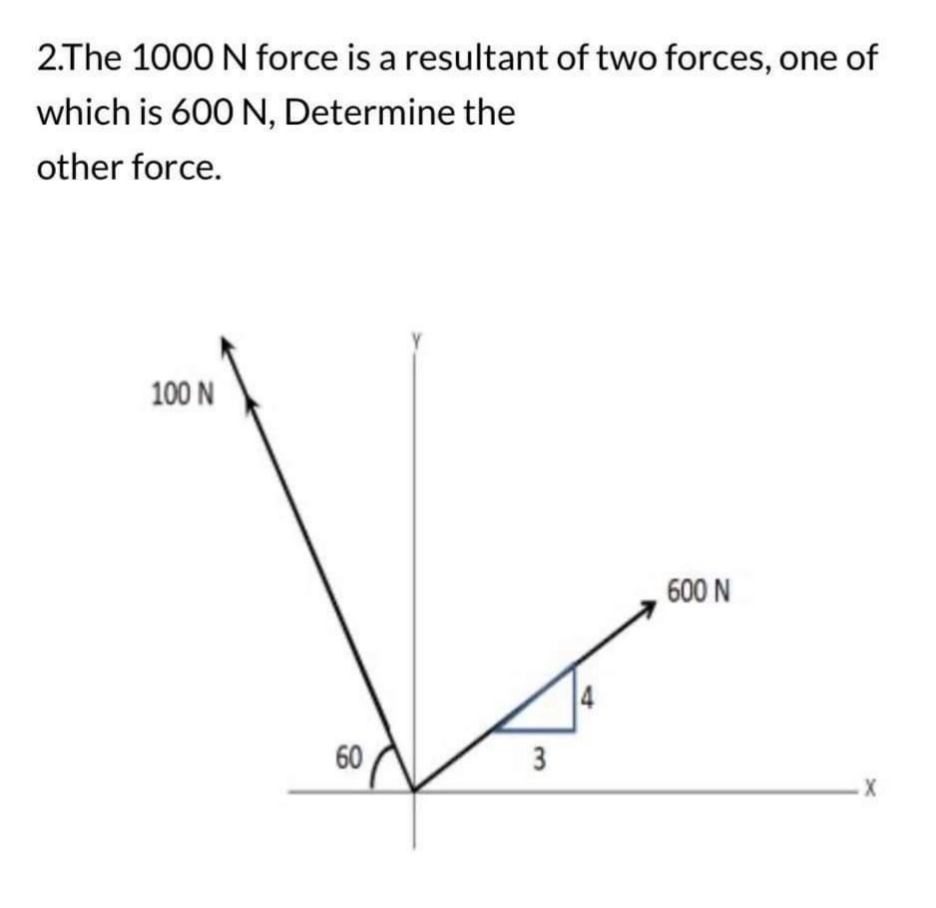 Solved 2.The 1000 N force is a resultant of two forces, one | Chegg.com