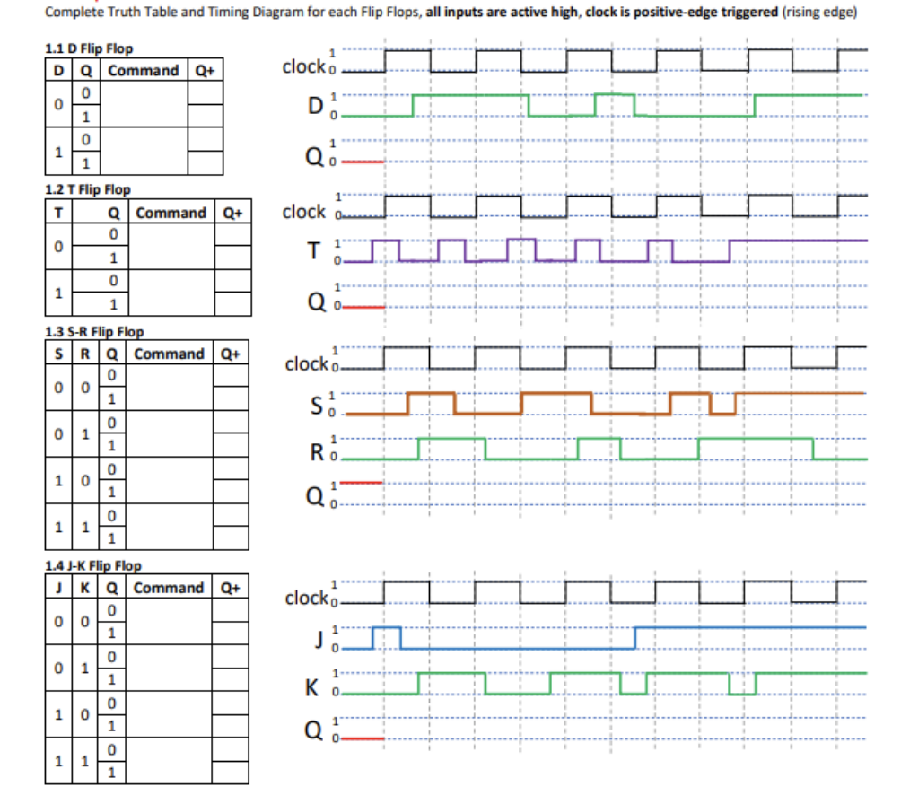 Solved complete the timing diagram for each flip-flops, all | Chegg.com