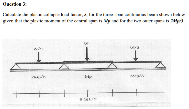 Solved Question 3: Calculate the plastic collapse load | Chegg.com