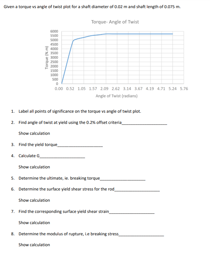 Solved Given a torque vs angle of twist plot for a shaft | Chegg.com