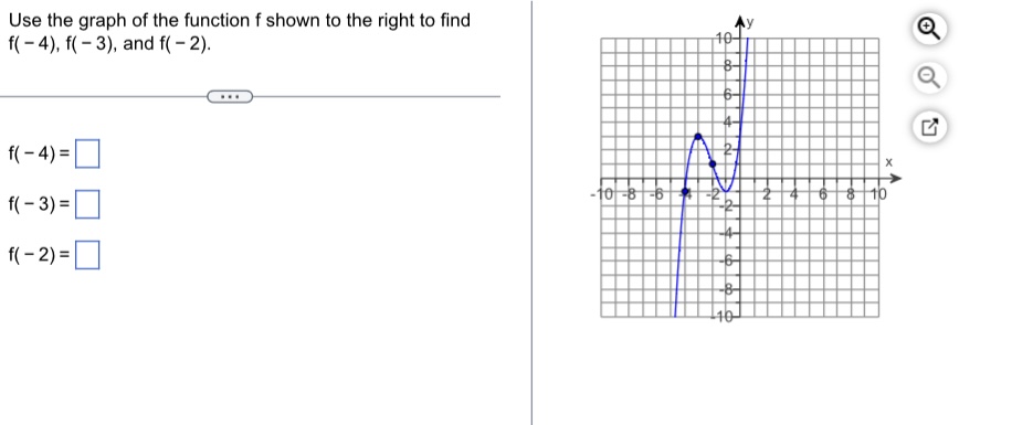 Solved Use the graph of the function f shown to the right to | Chegg.com