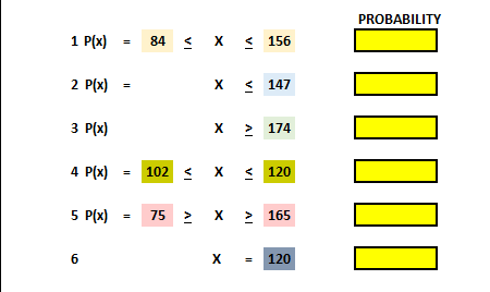 Solved PROBABILITY 1 P(x) = 84