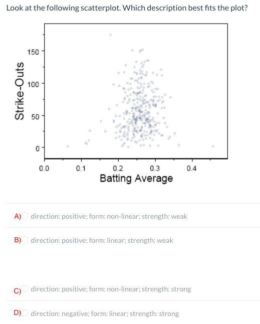 Solved Look at the following scatterplot. Which description | Chegg.com