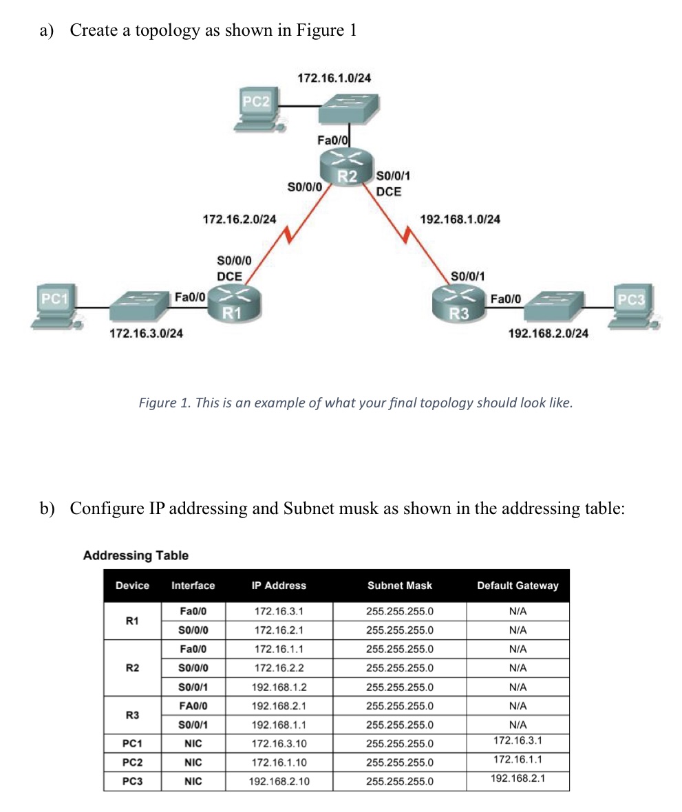 a) Create a topology as shown in Figure 1 Figure 1. | Chegg.com