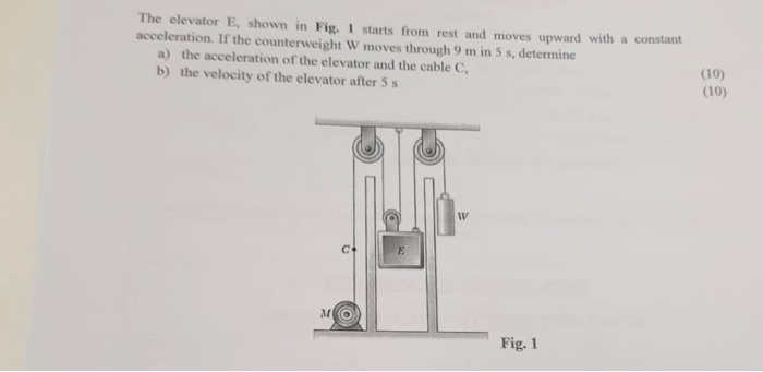 Solved The elevator E, shown in Fig. 1 starts from rest and | Chegg.com